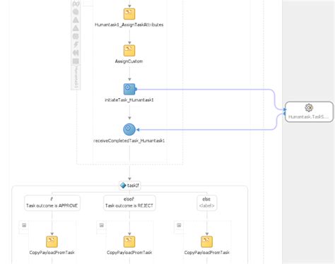 java oracle soa blog working with the human worklist api and create