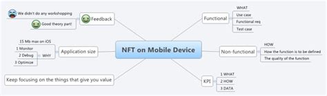 Nft On Mobile Device Xmind Mind Map Template Biggerplate
