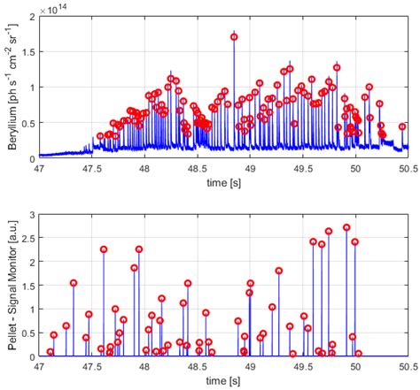 Applied Sciences Free Full Text An Unsupervised Spectrogram Cross Correlation Method To