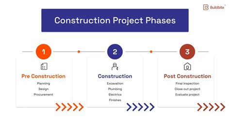 The Ultimate Guide To Successful Construction Project Management