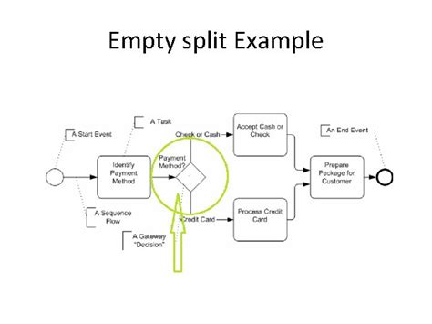 Business Process Modeling Bpmn And Bormord Athanasios Podaras