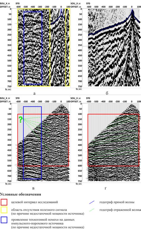 comparison of seismograms a c seismograms before and after