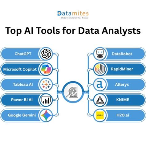 Top Ai Tools For Data Analysts In 2026 Datamites Offical Blog