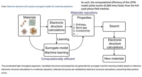 How Machine Learning Is Revolutionizing Hpc Simulations Inside Hpc And Ai News