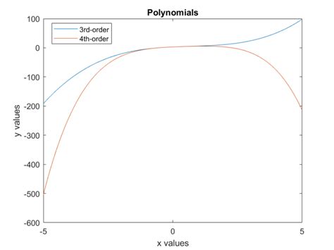 Input Output Plotting Matlab Programming For Engineering Applications