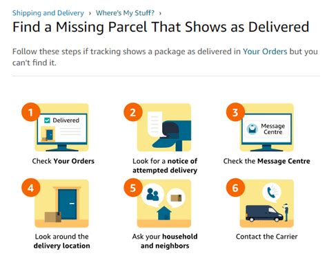 The Delivered Not Received” Problem By Doorwaysai Medium