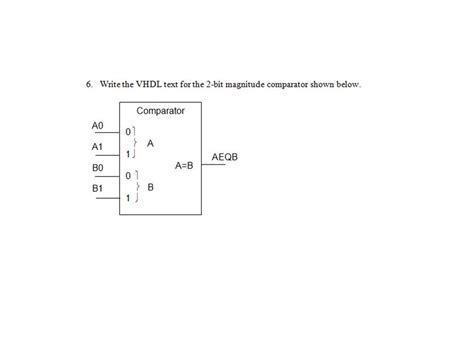 Write The VHDL Text For The Bit Magnitude Chegg
