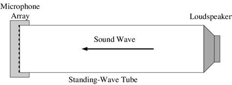 MEMS Microphone Array MEMS Microphone Array Was Calibrated In Download Scientific Diagram