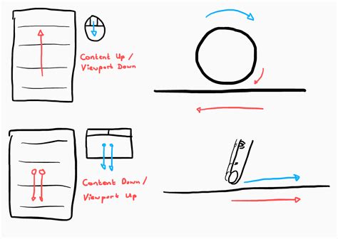 Desktop Pointerscrollevent Not Possible To Distinguish Between Mouse