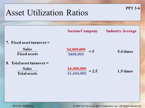 Chapter 3 Financial Analysis Ppt Download