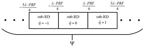 Remote Sensing Free Full Text A Hybrid Integration Method Based On