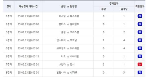 1등 1명 6억 원 적중축구토토 승무패 13회차 적중결과 발표