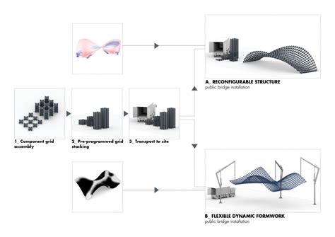 Programmable Reconfigurable Structures
