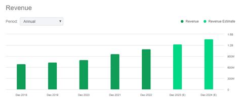 Bentley Systems Stock A Strong Infrastructure And Ai Investment Nasdaq Bsy Seeking Alpha