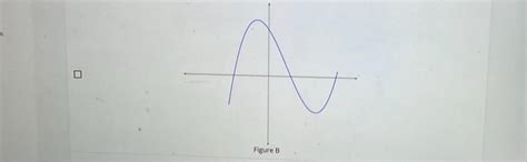 Solved Which Of The Following Graphs Represent Functions