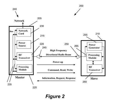 circuit authentication patented technology retrieval search results