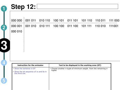 Ppt Syndrome Decoding Of Linear Block Code Powerpoint Presentation