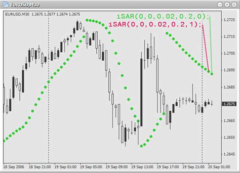 面向初学者的 mql4 语言系列之3——技术指标和内置函数 mathrand mql4 csdn博客