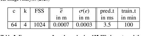 Table 2 From Simulation Of Hyperelastic Materials In Real Time Using Deep Learning Semantic