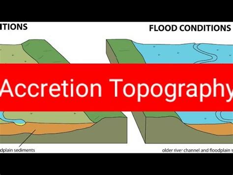 Accretion Diagram