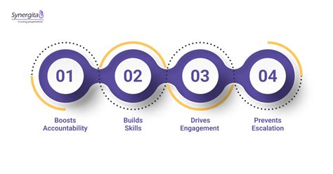 How To Give Constructive Feedback To Employees Blogs Resources