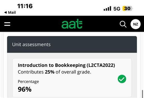 Naweed Zaman On Linkedin Lately Ive Just Been Going Through The