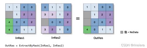 使用arcpy进行批量掩膜提取方法分享arcpy批量进行掩膜处理 Csdn博客