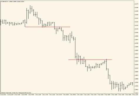 Binary Options How To Read Charts Welsch Butted