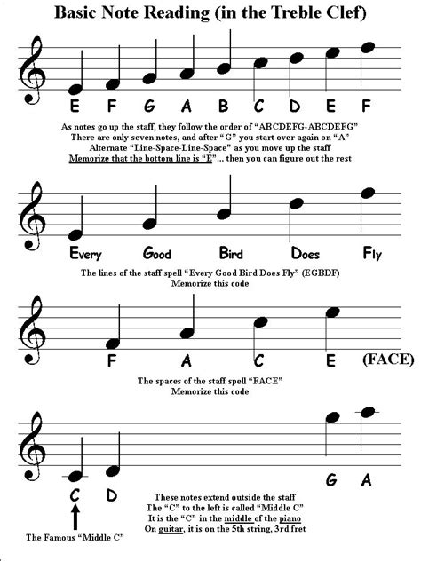 Music Note Chart Chords Keyboard Scales Note Reading
