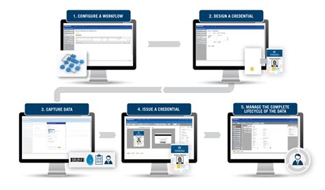 Entrust™ Instant Id Creator Software Card Software
