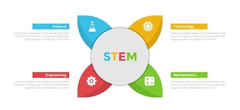 슬라이드 프레젠테이션을 위해 4 점 단계 디자인과 함께 잎 모양과 큰 원 중심의 Stem 교육 인포그래픽 템플릿 다이어그램