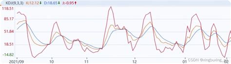 用python找出400多万次kdj金叉死叉，胜率有多高？附代码kdj Python实现 Csdn博客