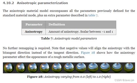 Unity 各向异性 丝绸材质unity Shader 丝绸 Csdn博客