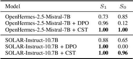 Table I From Configurable Safety Tuning Of Language Models With Synthetic Preference Data