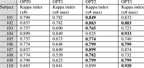 Comparison Of Different Feature Selection And Classification Methods