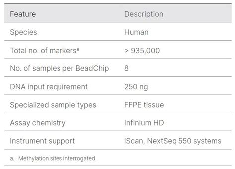 Illumina 甲基化芯片（935k） 基因组 上海伯豪生物技术有限公司 服务科技创新，护航人类健康！