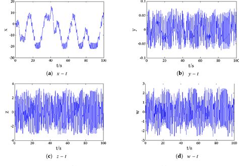 figure 3 from design of a finite time terminal sliding mode controller