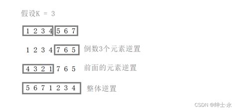 Leetcode189轮转数组189 轮转数组python Csdn博客 Leetcode189轮转数组189 轮转数组python Csdn博客