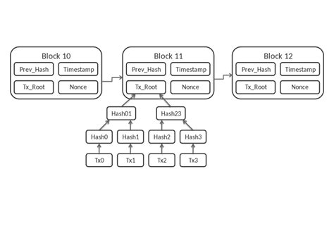 Authentication System Design Design A Generic Authentication System