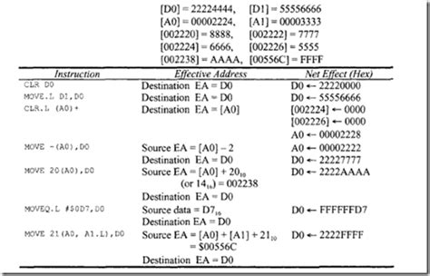 example on 68000 programming part 1 ~ 8051 microcontrollers