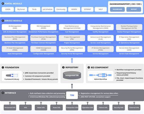 Smart Portal Platform Integrated Monitoring Wemb