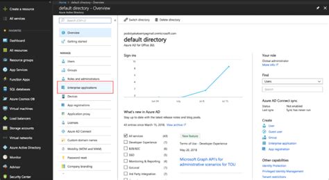 Sso Microsoft Azure Active Directory Integration