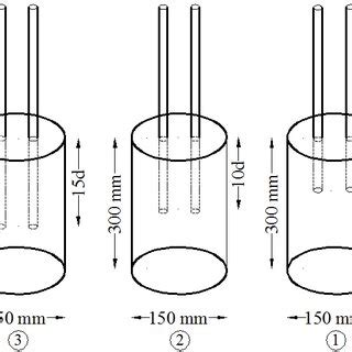 Spacing Between Two Bars Used In The Third Parameter Download Scientific Diagram