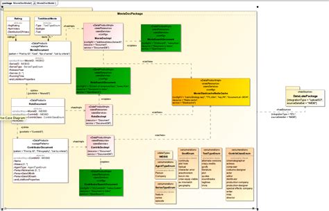 design a use case driven highly scalable multimodel database solution