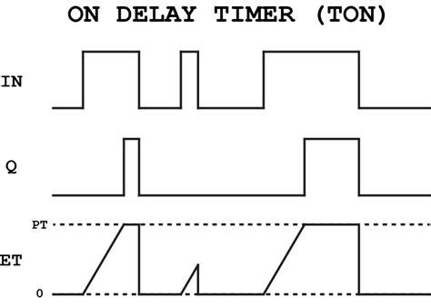 Function Block Diagram Fbd Plc Programming Tutorial For Beginners