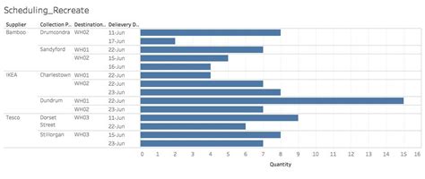 Jyoti Rawat On Linkedin Blockchain Analytics Gitdhack