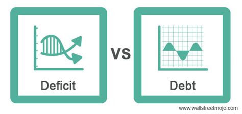 Deficit Vs Debt Top 6 Differences With Infographics