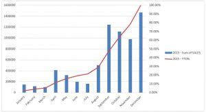 Running Total In With An Excel Pivot Table MyExcelOnline