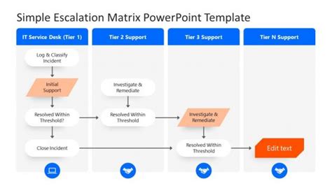 Issue Escalation Matrix Examples