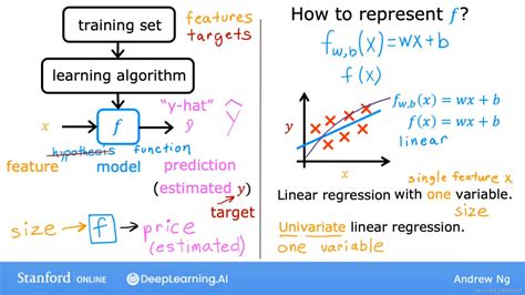 【学习笔记】machine learning 吴恩达 week1 optional lab csdn博客